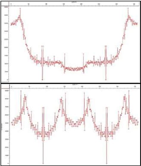 Azimuth Vs Trace Count Plot In Wide Azimuth Geometries For Swath