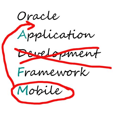 Oracle ADF Mobile heißt jetzt Oracle MAF DOAG e V