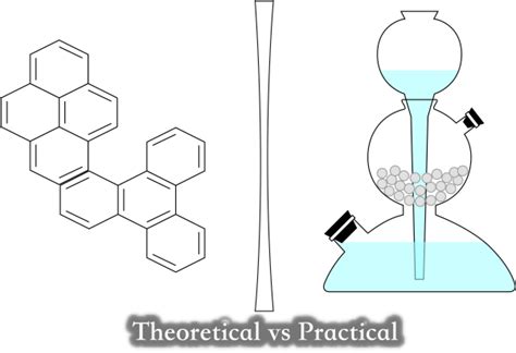 Theoretical Vs Practical Learning And Developing Skills