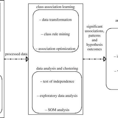 an overview of the modular framework for identification of significant download scientific