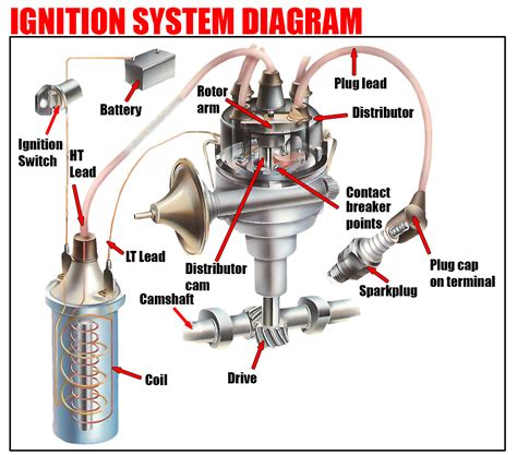 Ignition System Diagram Car Anatomy