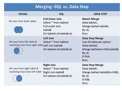 Parameterizing Dynamic Variables In Azure Synapse Pipeline By Josh Chen Medium