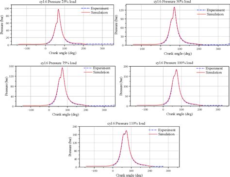 Figure 3 From Hardware In The Loop Simulation System Design Of Marine