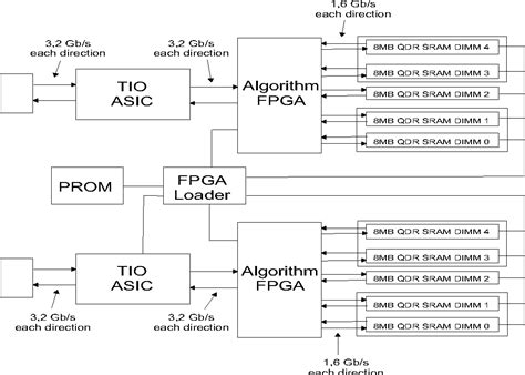 Figure 1 From Loop Profiling Tool For Hpc Code Inspection As An