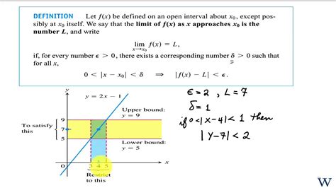Section 2 3 A F2014 Precise Definition Of A Limit Youtube
