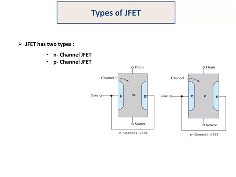 Presentation On Jfet Pptx