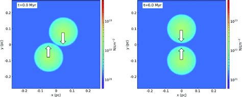 initial conditions with the mass surface density shown white arrows