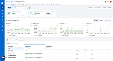 Empowering Developers With Kubernetes Deployment