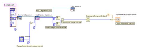 Serial Rs 232 Error 0xbfff0015 Timeout Expired Before Operation Completed Ni Community