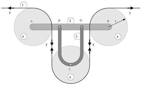New Sensor Device To Accurately Measure Cable Tension In Cable Driven Parallel Robots