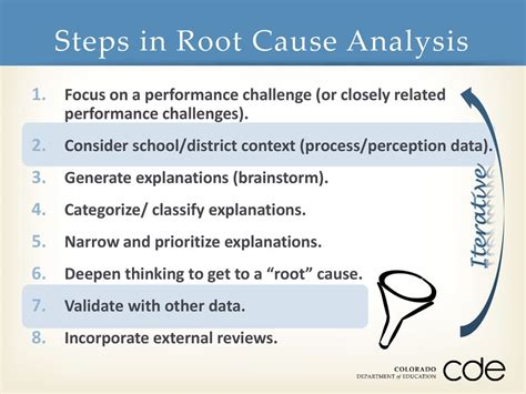 Facilitating Root Cause Analysis For Unified Improvement Planning Ppt
