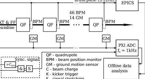 Overview Of The Experimental Setup At Atf2 With The Beam Passing From