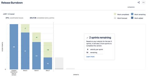 Release Burndown Chart How To Use This Report In Jira