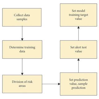 Flow Chart Of BPNN Algorithm Model Establishment Download Scientific Diagram
