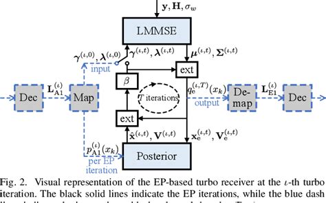 figure 2 from graph neural network enhanced expectation propagation algorithm for mimo turbo