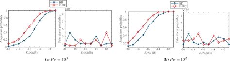 figure 8 from a synchronization acquisition algorithm based on the