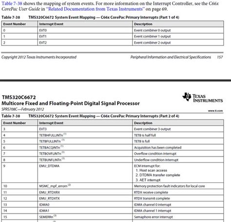 Gpio 2 ~ 7 Interrupts On Dsp6672 Board Processors Forum