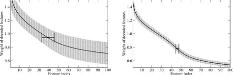 Incremental Dimension Reduction Of Tensors With Random Index