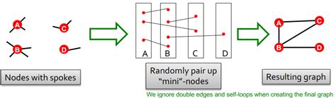 Cs224w 图神经网络 学习笔记（三）motifs And Structural Roles In Networks图元motif Csdn博客