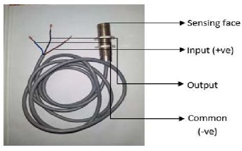Figure 1 From Design And Construction Of A Magnetic Levitation System