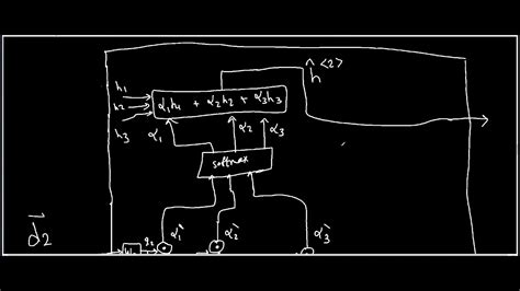 Transformers 4 The Query Key Value Attention Youtube