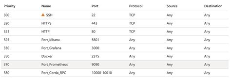 Suggestions To Provide Additional Options To Users · Issue 6 · Neal Shahcorda Monitoring