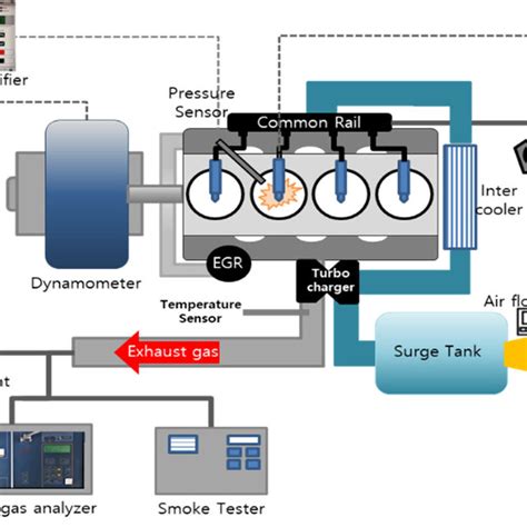 Gas Chromatograph Mass Spectrometer Gcms For Vocs Analysis