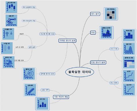 시각화 차트 선택 기준 끊임없이 진화하라