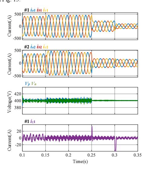 Figure 13 From A Carrier Based Modulation Method Providing Coordinated