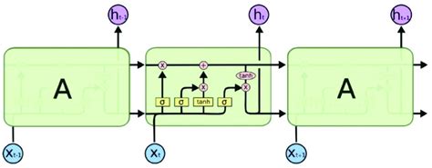 Lstm Network Structure Diagram Download Scientific Diagram