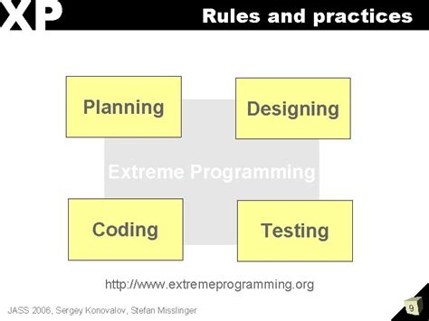 XP Extreme Programming XP EXTREME PROGRAMMING Joint Advanced