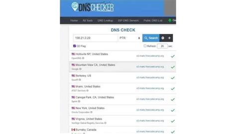 What Is A Ptr Record In Dns