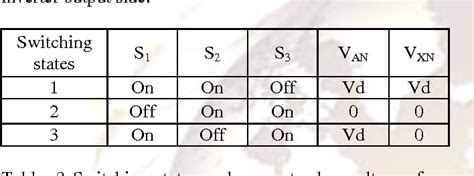 Figure 4 From Three Phase Acac Converter Using Nine Switch Igbts Converter Topology