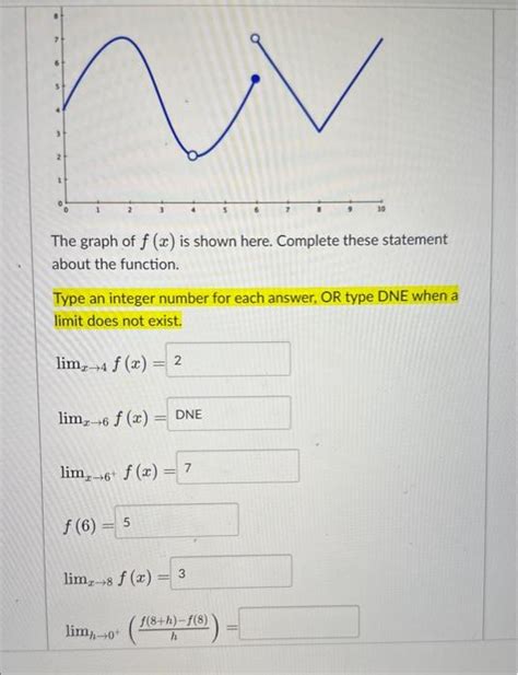 Solved The Graph Of F X Is Shown Here Complete These Chegg Com