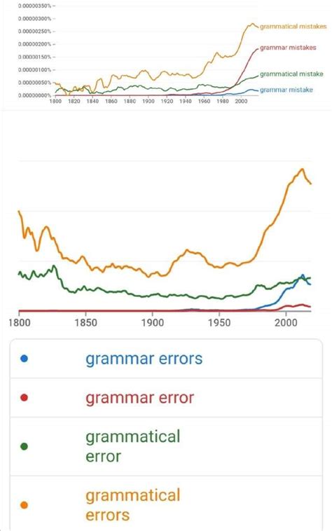 grammar mistakes or grammatical mistakes using attributive nouns