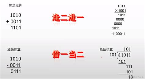 【数电基础】——数制和码制数字电路数制和码制 Csdn博客 【数电基础】——数制和码制数字电路数制和码制 Csdn博客