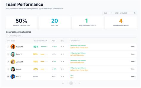Knode Ai Ai Sales Management