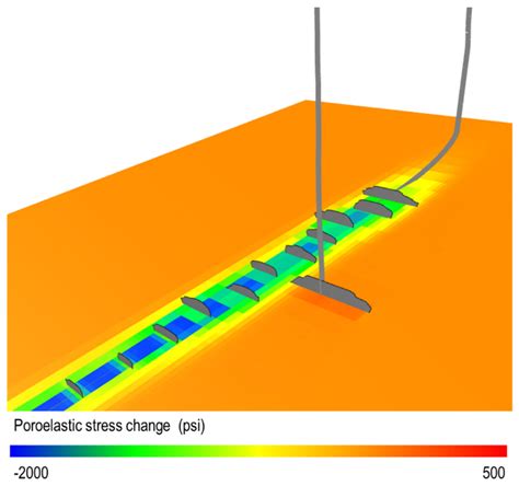Offset Well Design Optimization Using A Surrogate Model And