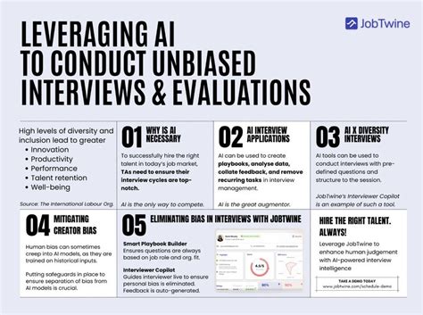 Maj Vivek Varma On Linkedin Aiapplications Unconsciousbias Ai