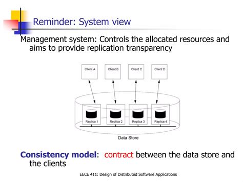 Documentspubreplication Consistencyppt