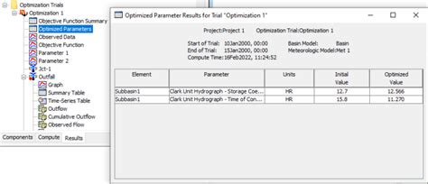 Hec Hms Calibration Using Optimization Trial Runs Rashmscom