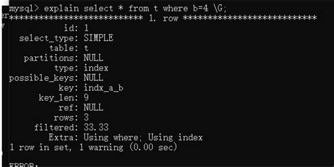 Union Index Leftmost Prefix Principle