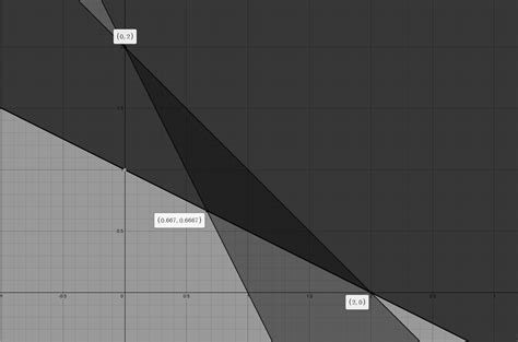 Find The Indicated Maximum And Minimum Values By The Linear Quizlet