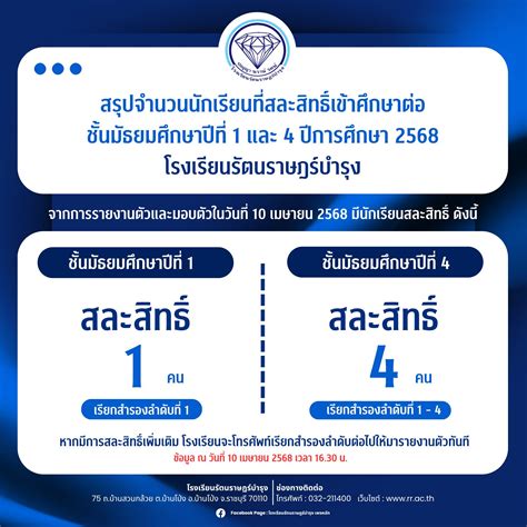 สรุปจำนวนนักเรียนที่สละส โรงเรียน รัตนราษฎร์บำรุง เพจหลัก Facebook