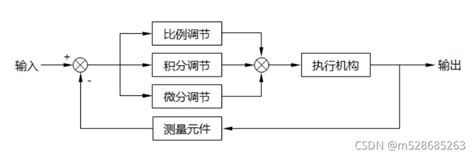 Pid控制，matlabsimulinksimulink增量式pid模块 Csdn博客