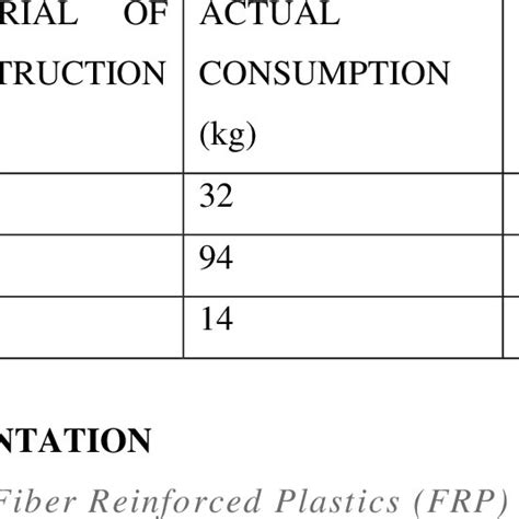Raw Material Consumption Record Download Scientific Diagram