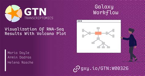 Visualization Of Rna Seq Results With Volcano Plot Visualization Of Rna Seq Results With