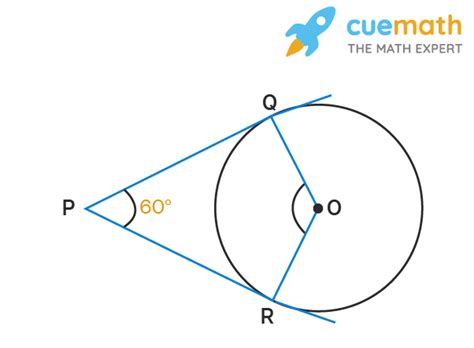To Draw A Pair Of Tangents To A Circle Which Are Inclined To Each Other At An Angle Of It