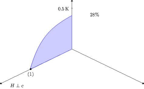 Tikz Pgf How To Scale A Pgfplot In A Tikzpicture Correctly Tex