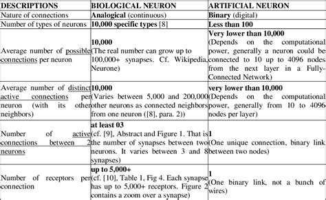 Table 1 From A Comprehensive Overview Of Artificial Intelligence Semantic Scholar